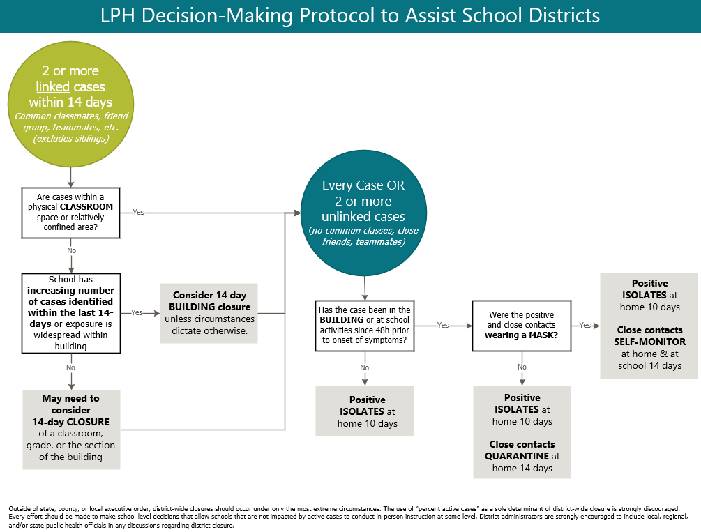 ND K12 Smart Restart Guidance | North Dakota Department of Public ...
