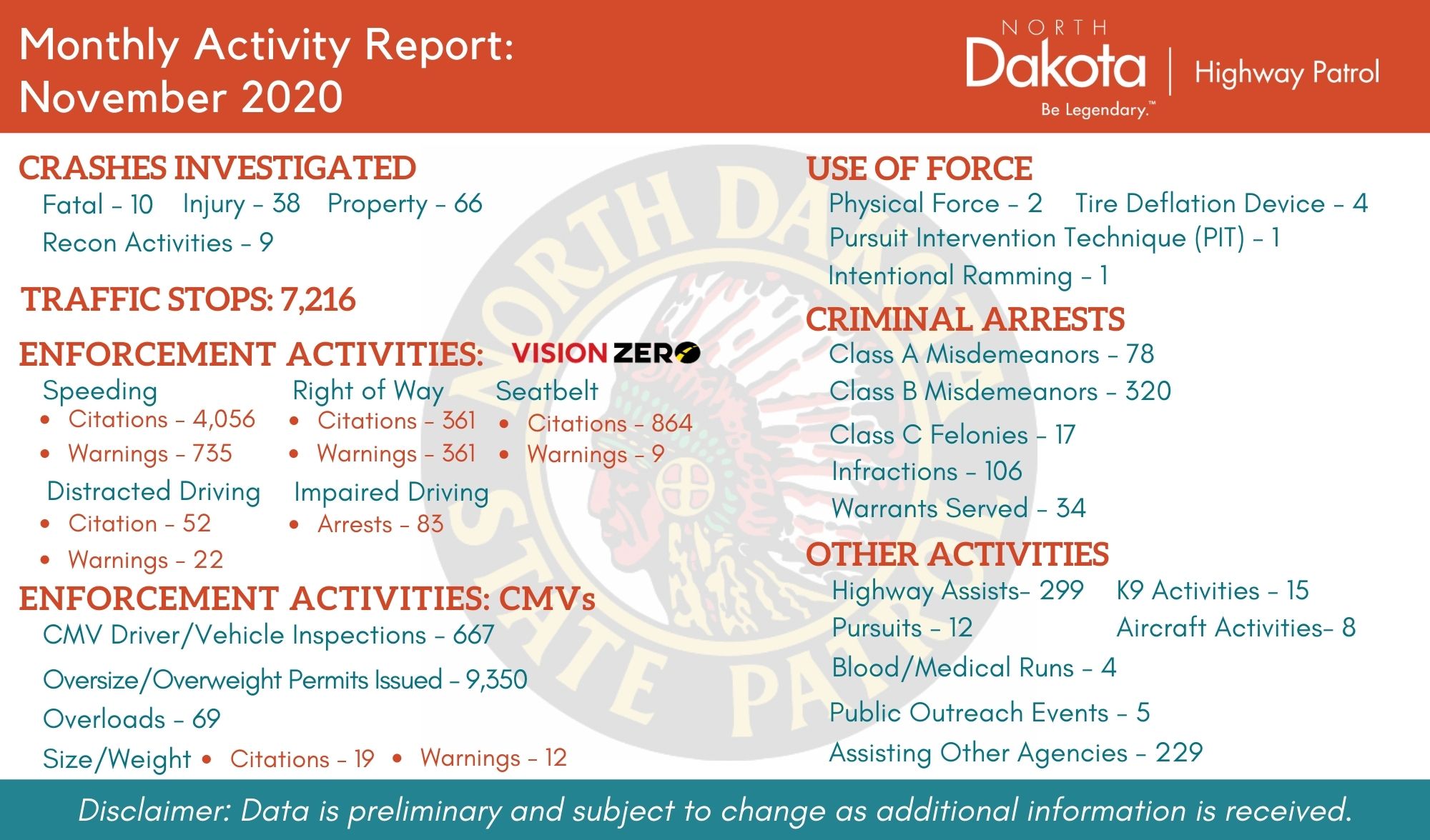 NDHP Monthly Activity Reports | North Dakota State Highway Patrol