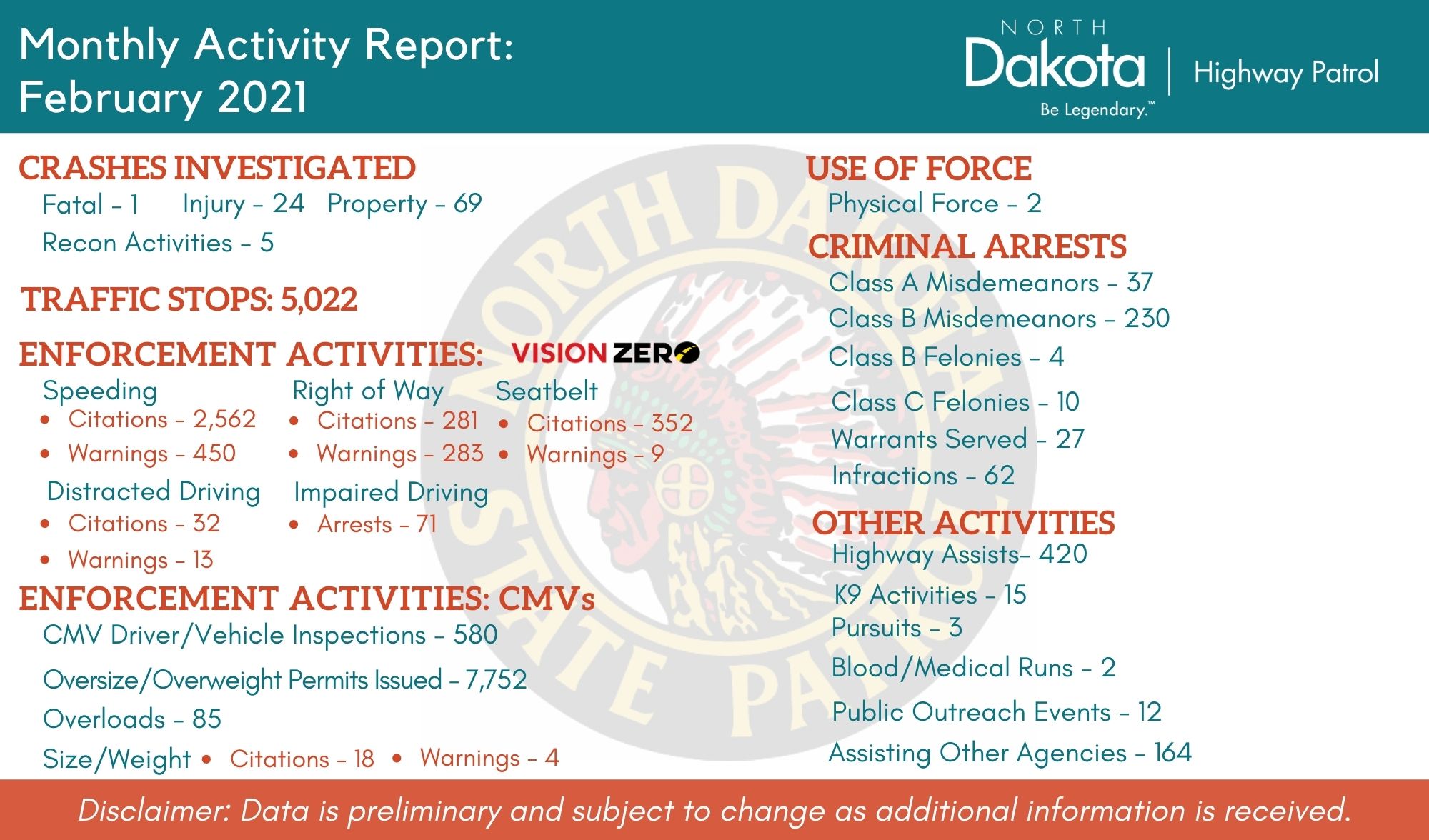 NDHP Monthly Activity Reports | North Dakota State Highway Patrol