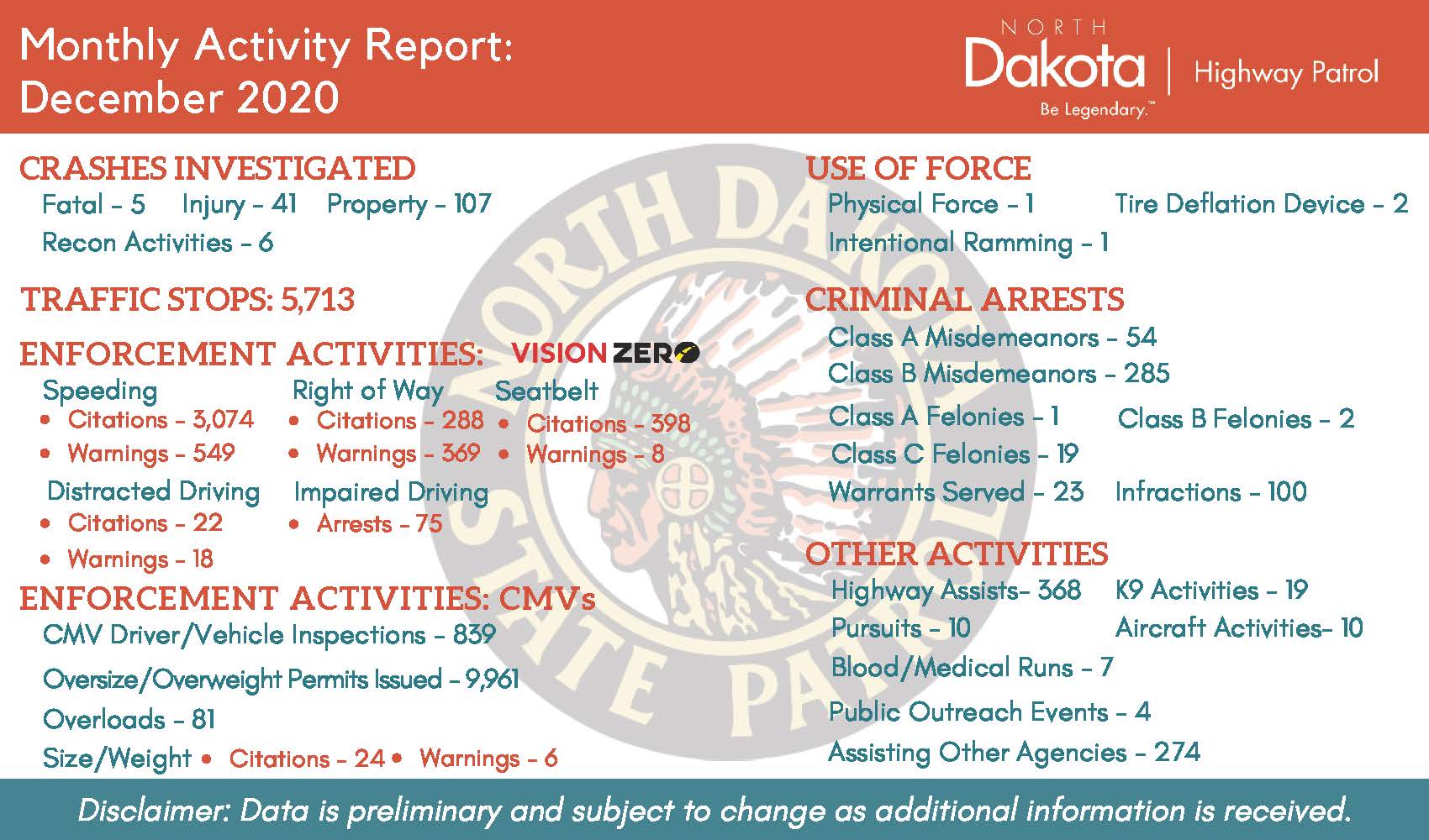 NDHP Monthly Activity Reports | North Dakota State Highway Patrol